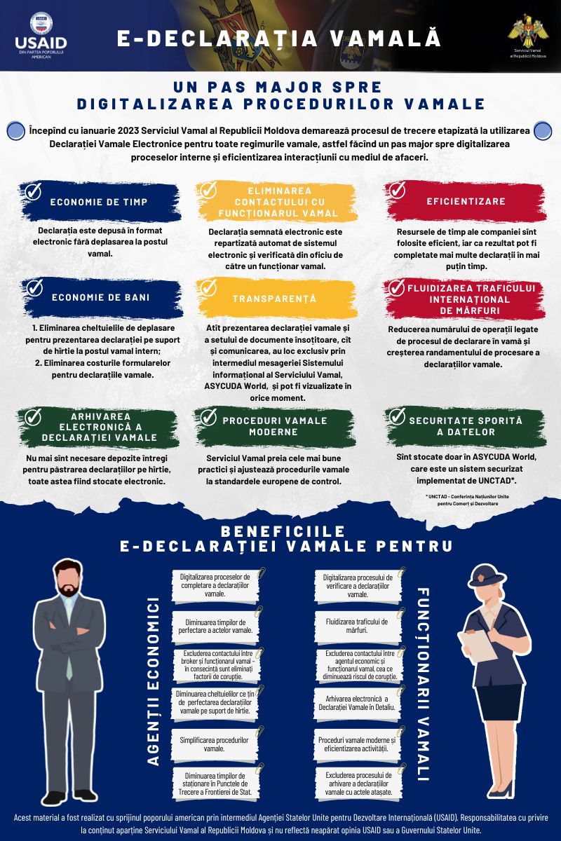 e-Declarația Vamală - avantaj incontestabil pentru orice regim